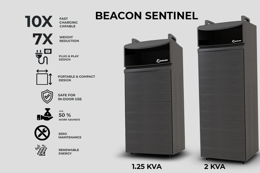 Solar MPPT Inverters Provider in Kerala | Lithium Battery Provider in ...